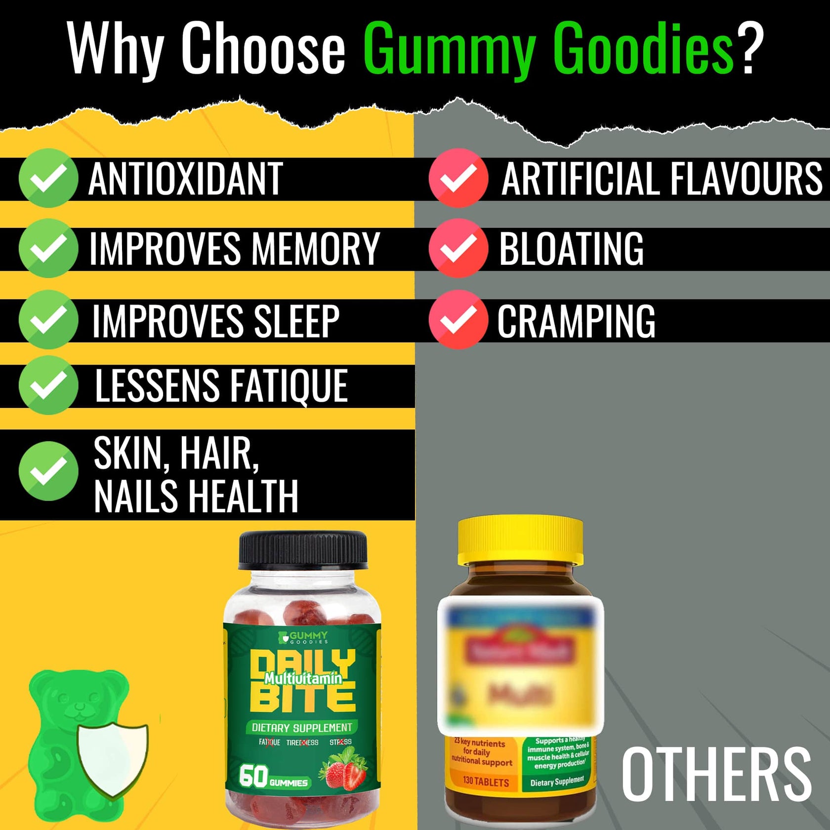 DAILY BITE MULTIVITAMIN – Gummy Goodies